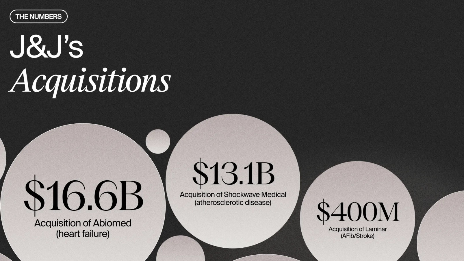 Johnson & Johnson Acquisitions in Cardiovascular Devices - Life Science Intelligence