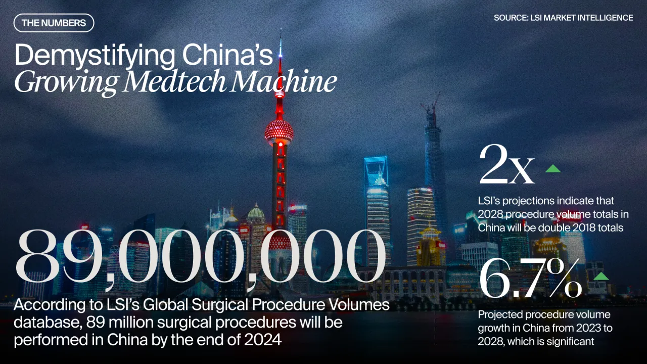 Demystifying the China Medtech Market: Opportunities and Challenges ...