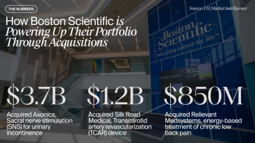 Boston Scientific Acquisitions: Deepening Its Portfolio - Life Science ...