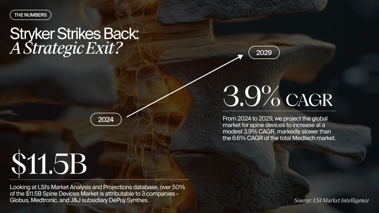 Spine Devices Market: Stryker’s Strategic Exit and Industry Trends ...