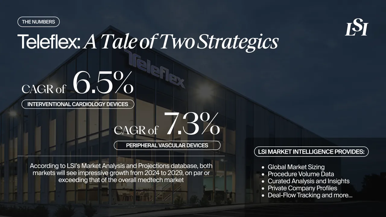 Teleflex’s Acquisition of BIOTRONIK’s Vascular Business and Intent to ...