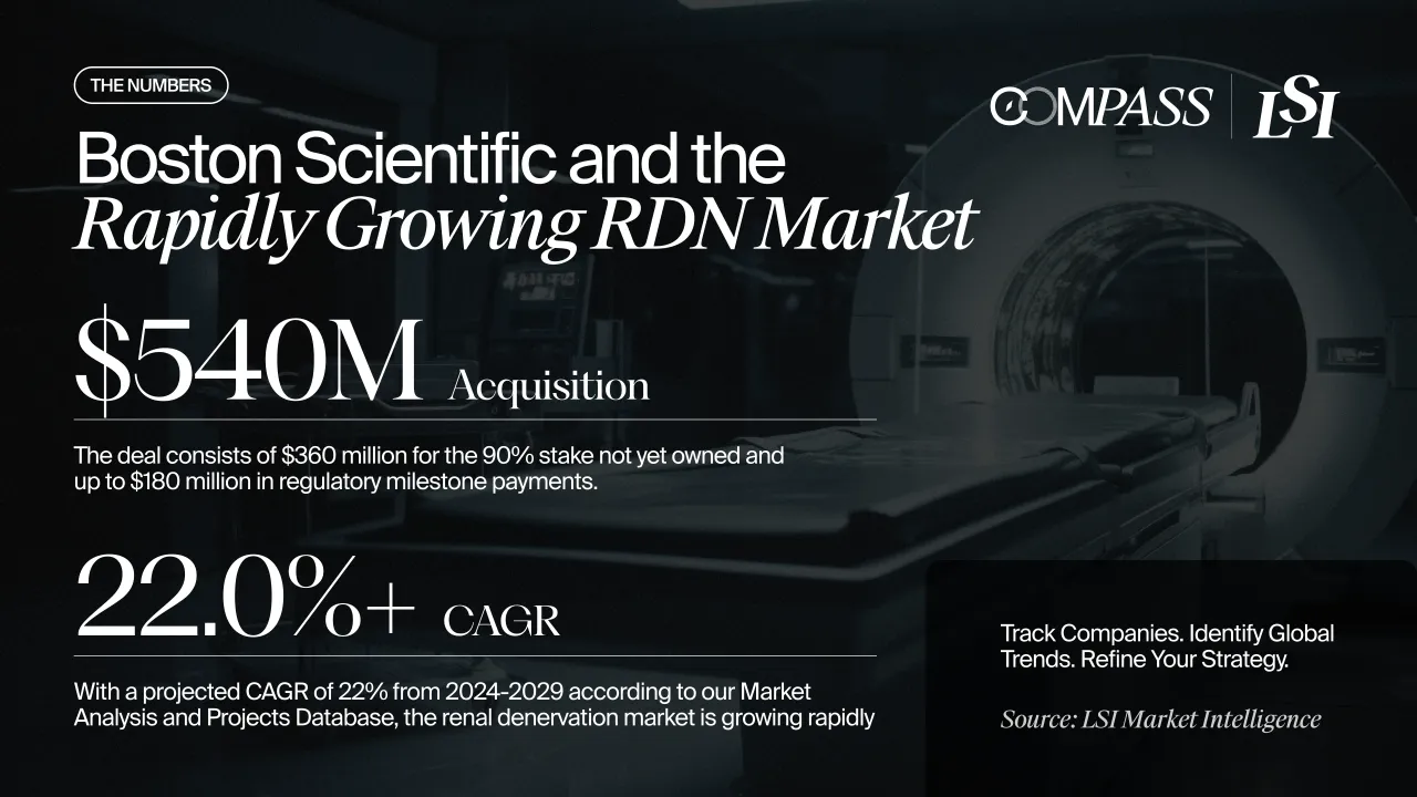 Boston Scientific’s Renal Denervation Push: A Strategic Acquisition ...