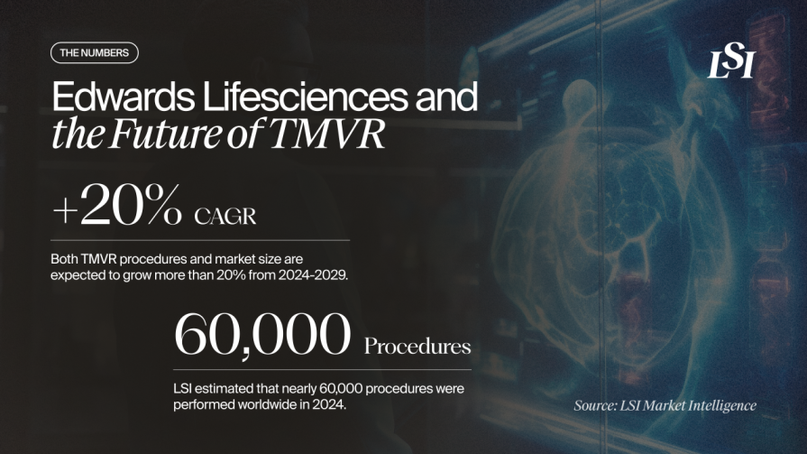 Transcatheter Mitral Valve Repair and Replacement and Edwards ...