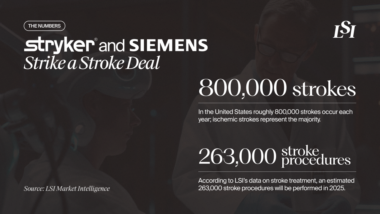 Neurovascular Robotics: Inside the Stryker–Siemens Stroke Partnership ...